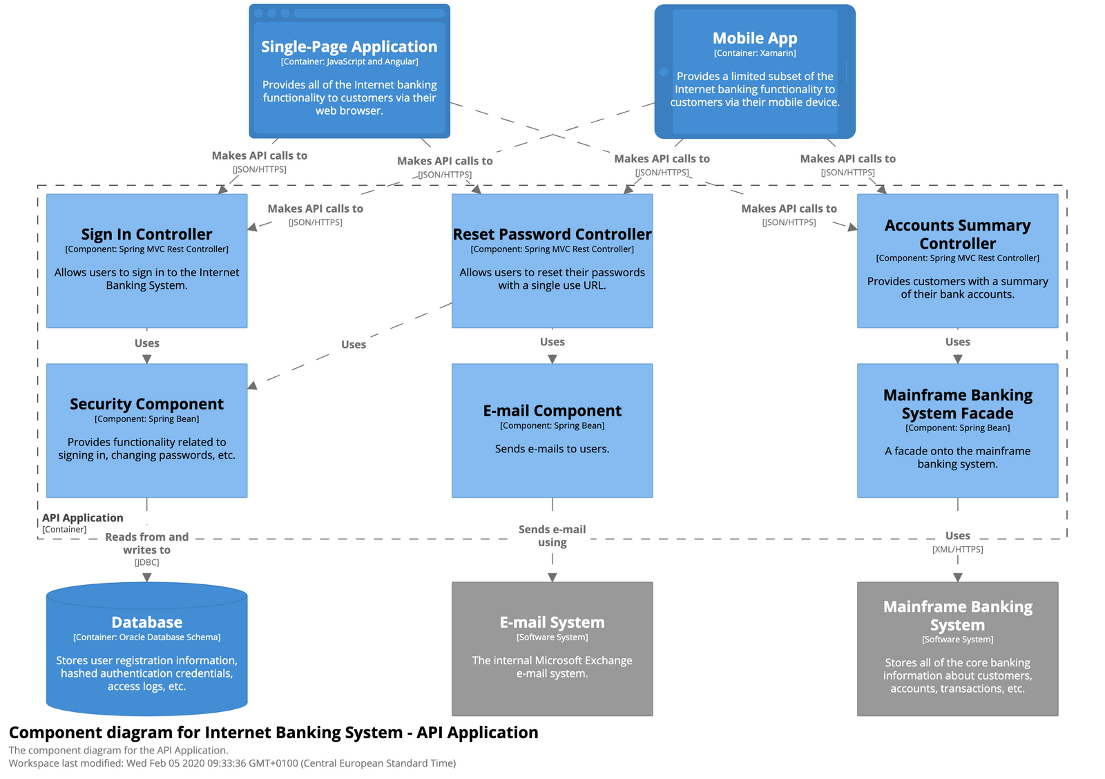 C4, Diagrams as Code & Architectural Joy