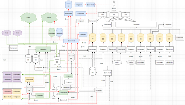 C4, Diagrams as Code & Architectural Joy